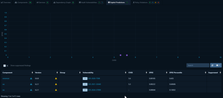 How Dependency-Track Secures the Software Supply Chain - Cryptosoft