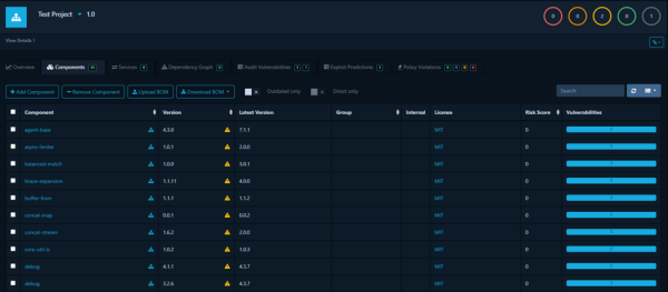 How Dependency-Track Secures the Software Supply Chain - Cryptosoft
