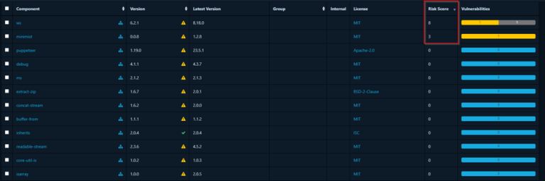 How Dependency Track Secures The Software Supply Chain Cryptosoft